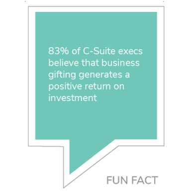 New Research Shows Gifts are Good for Business - Givenly