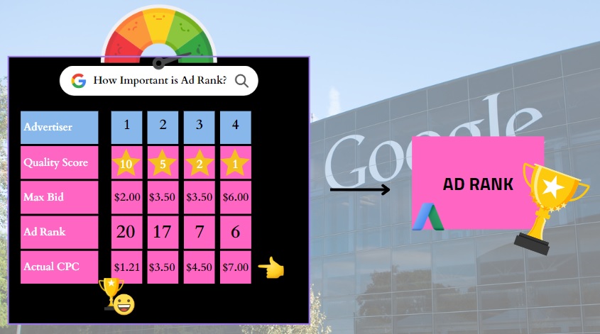 The Ultimate Guide to Improve Your Google Ads Quality Score 🔥