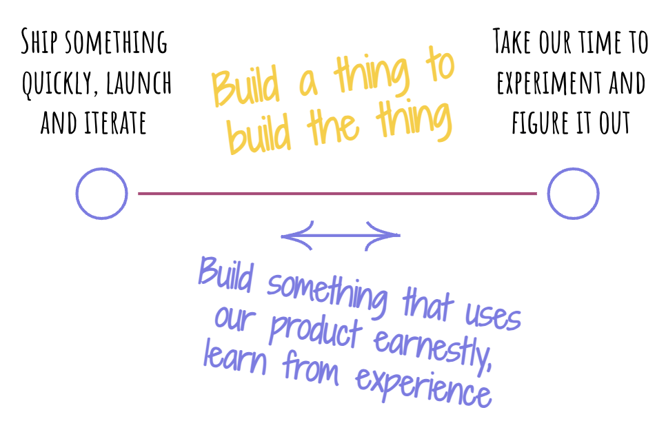 Build a thing to build the thing – Dimitri Glazkov