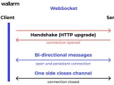 Websocket Cs Notes