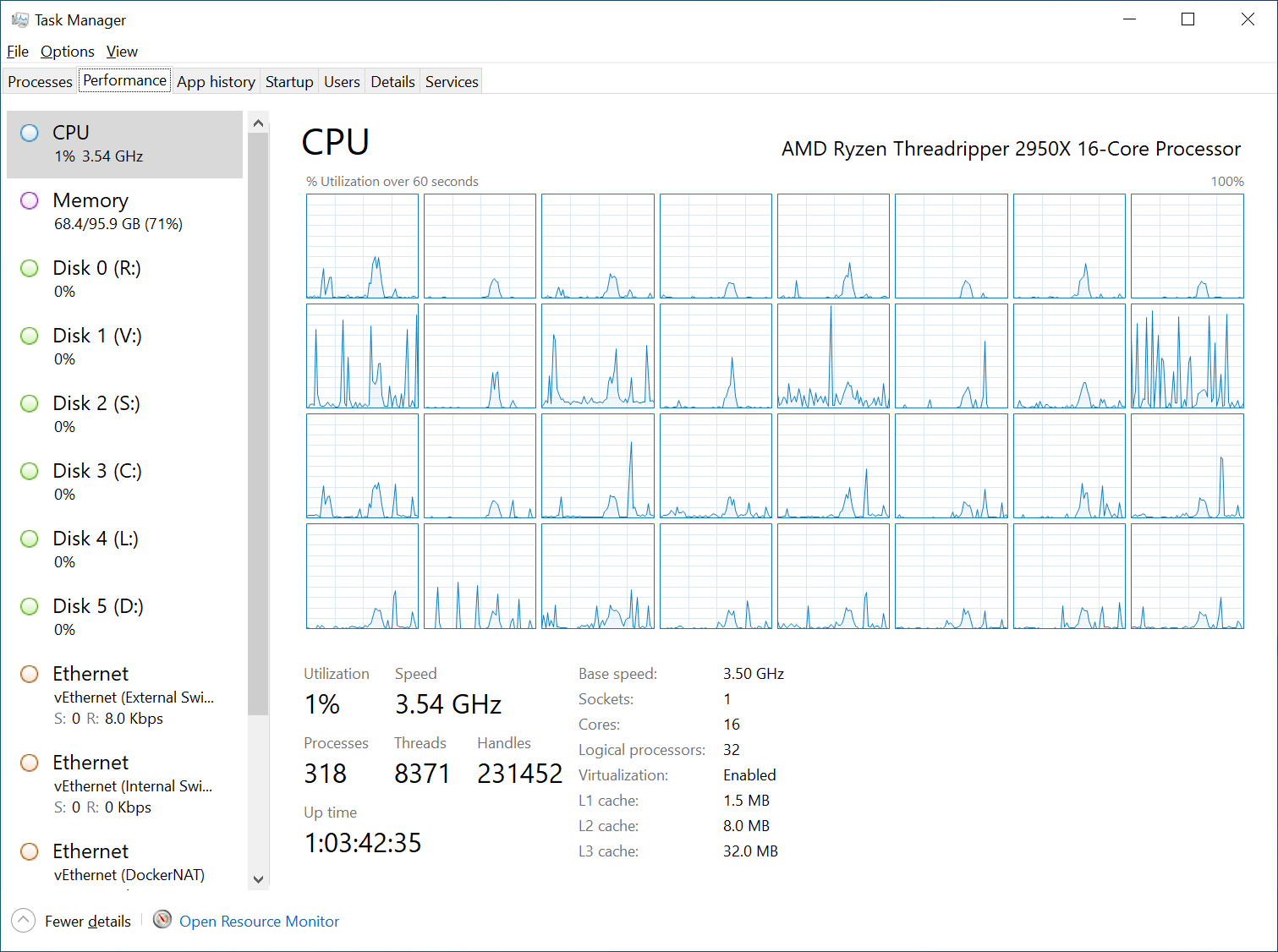 What is the Difference Between Physical Sockets, Physical Cores, and ...