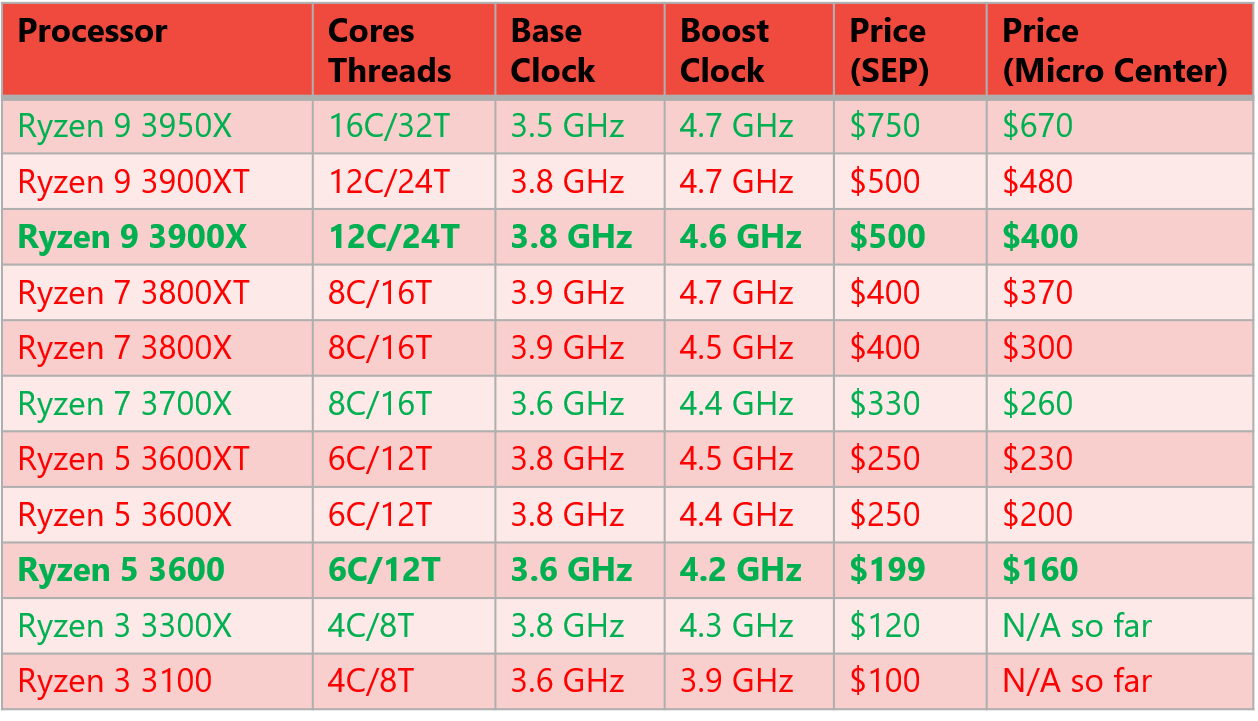 Understanding AMD Processor Names - Glenn's SQL Server Performance