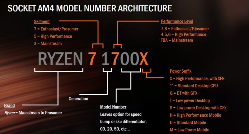 Understanding AMD Processor Names - Glenn's SQL Server Performance