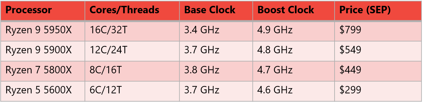 Understanding AMD Processor Names - Glenn's SQL Server Performance
