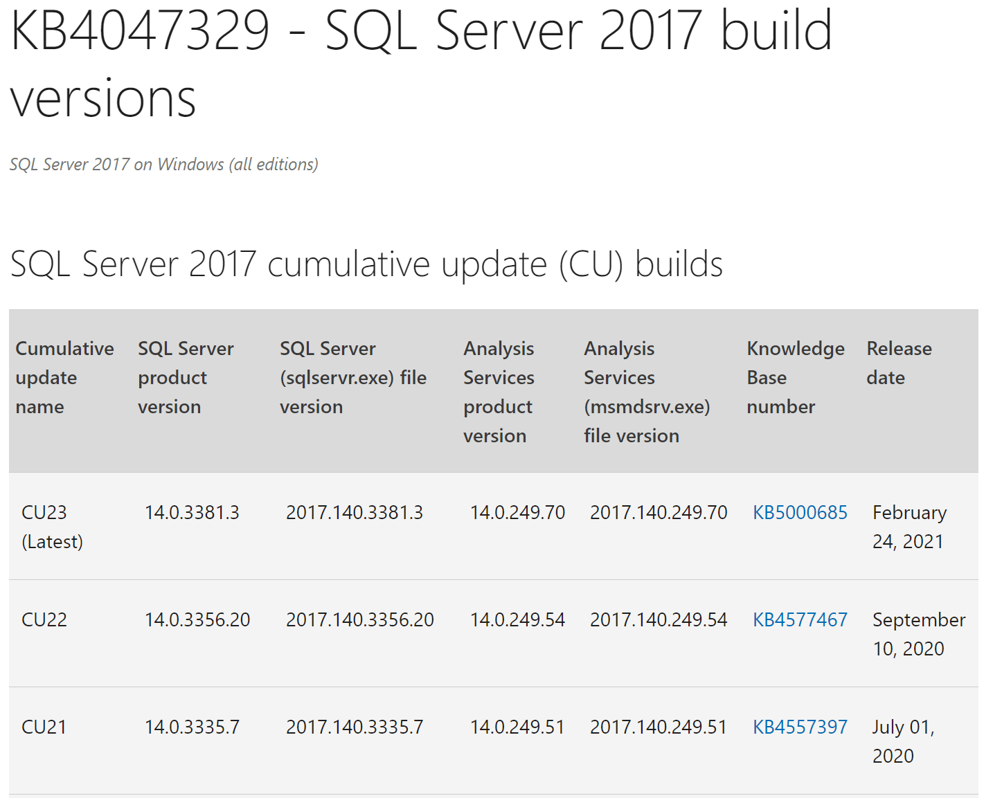 SQL Server 2017 CU23 - Glenn's SQL Server Performance