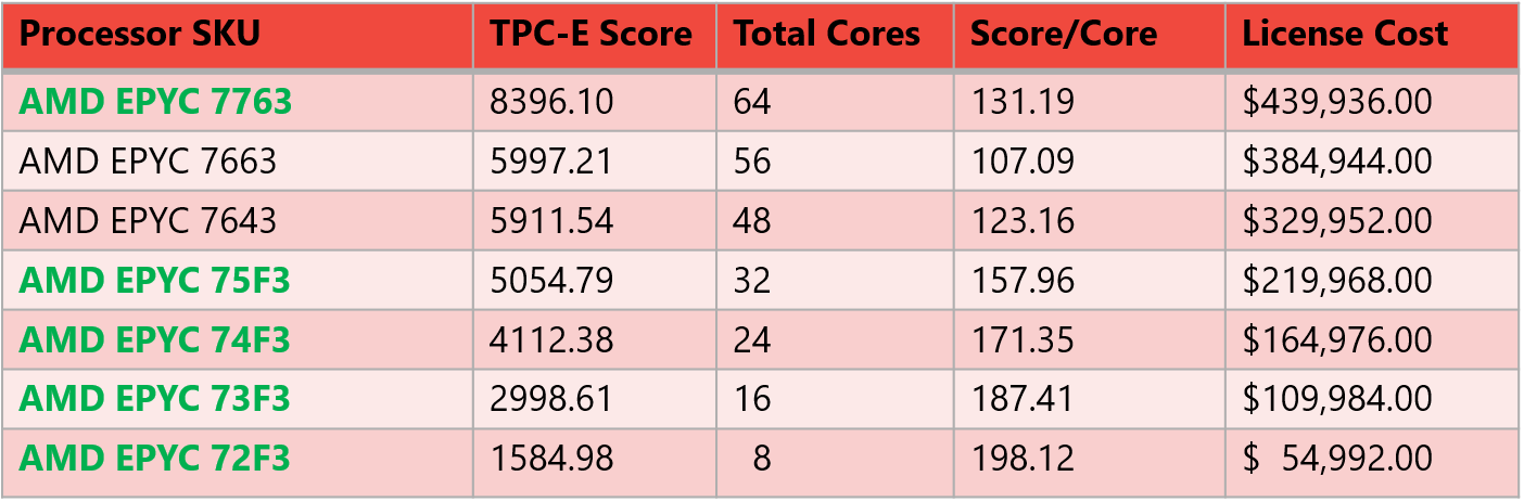 Choosing a Processor for SQL Server - Glenn's SQL Server Performance
