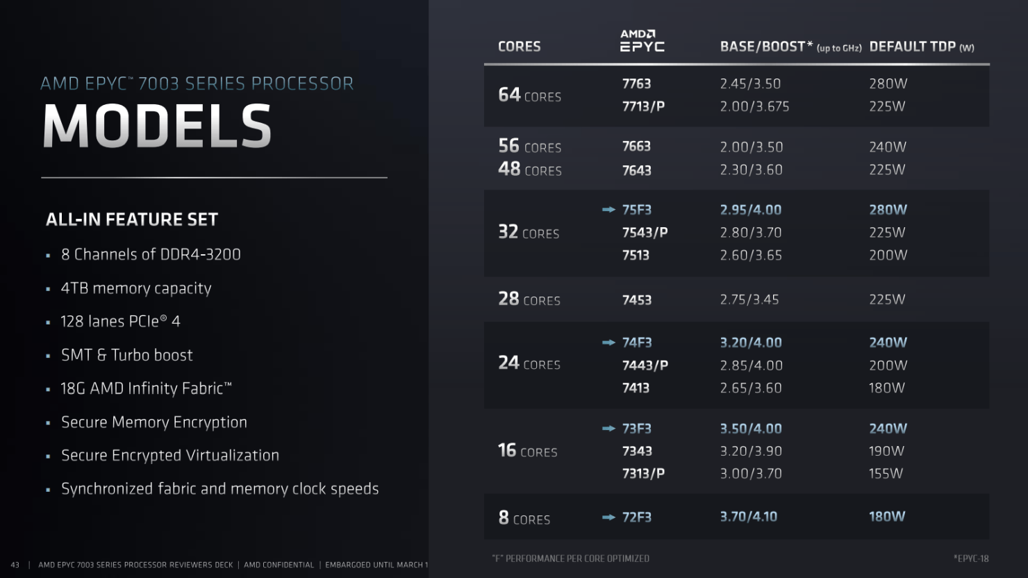 Do You Want an AMD EPYC 7003 Series Processor for SQL Server? - Glenn's SQL Server Performance
