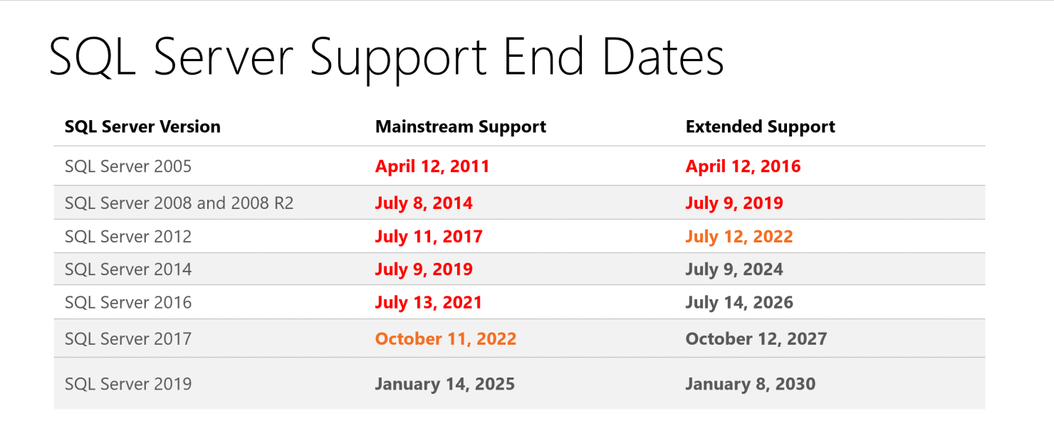 T-SQL Tuesday #147 – Upgrade Strategies - Glenn's SQL Server Performance