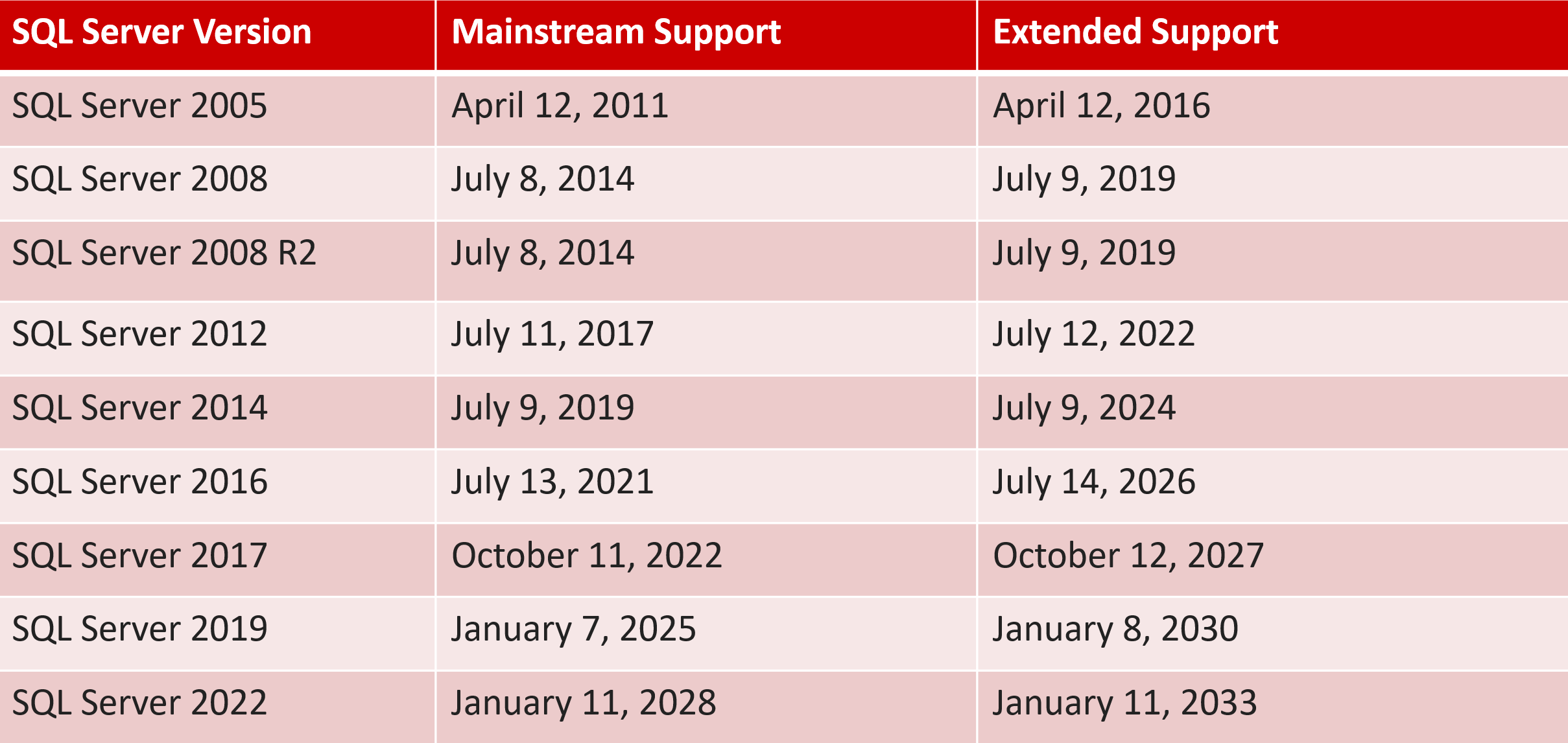 SQL Server 2019 Cumulative Update 28 - Glenn's SQL Server Performance