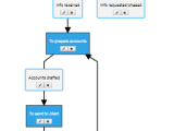 Introducing The Visual Workflow Editor Glide Workflow And Practice