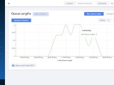 Behavioural Analytics Queue Analysis Glimpse Analytics
