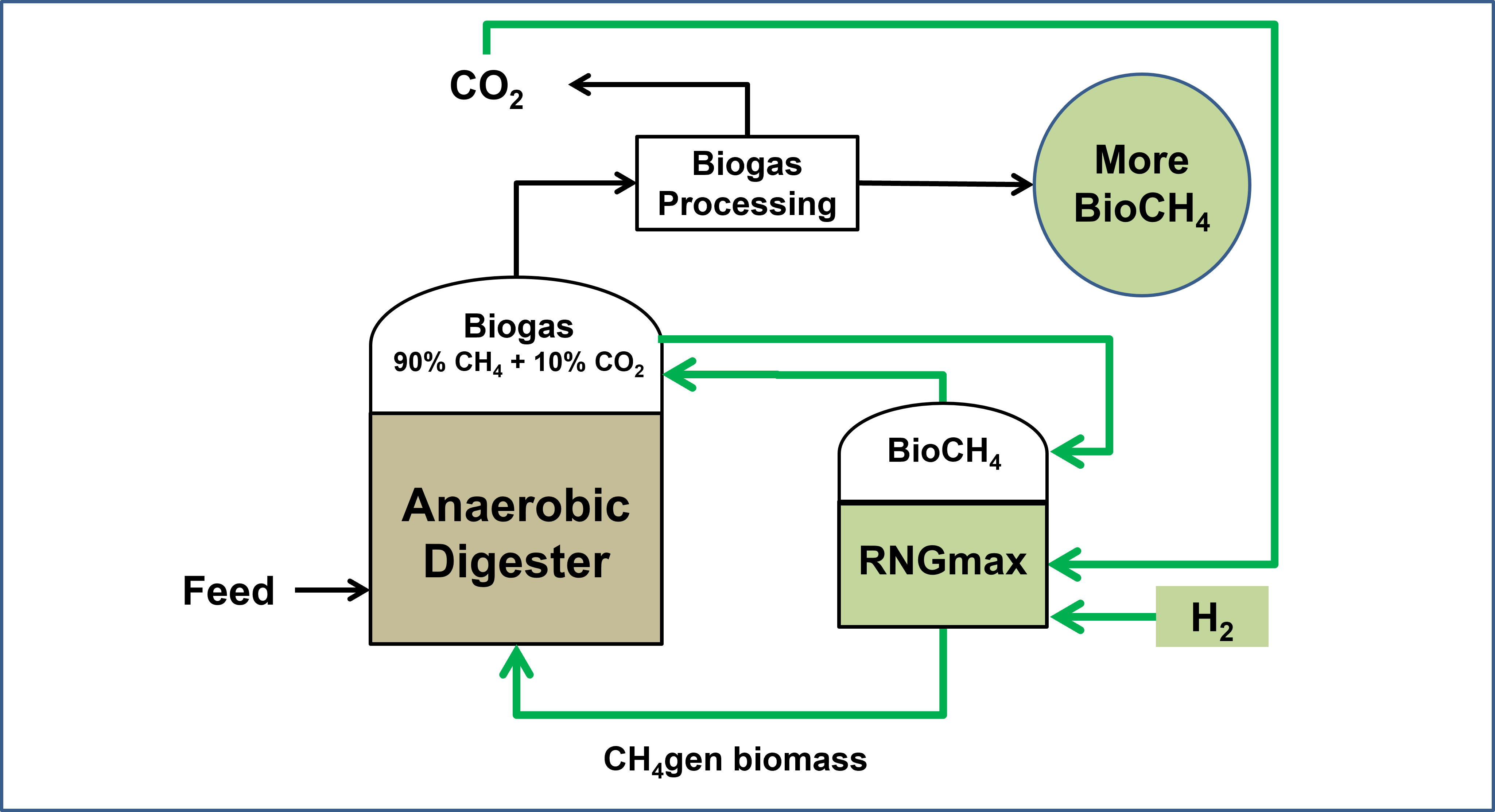 Three Ways to Generate More RNG - Glixin