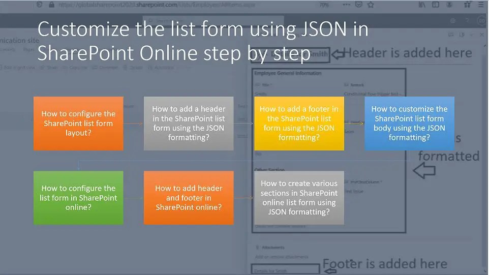 Customize The List Form Using Json In Sharepoint Online Step By Step Global Sharepoint Diary