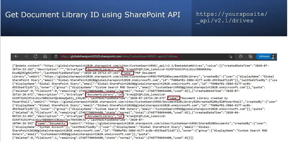 Instantly Get Document Library Id Using Sharepoint Api Global Sharepoint