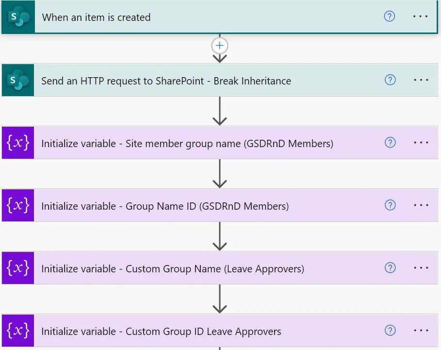 SharePoint Item Level Permissions: Keep Your Data Safe and Secure - Global SharePoint