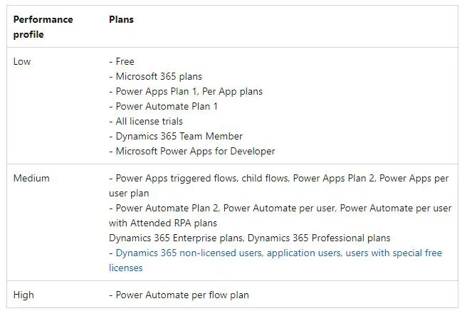Fixed Flow Save Failed With Code Invalidpaginationpolicy Configure