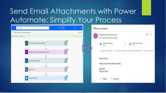 Send Email Attachments with Power Automate: Simplify Your Process - Global SharePoint