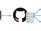 Deploying To Serverless Platforms With Github Actions Global Cloud