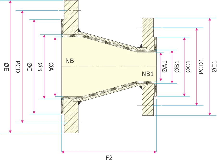Lined Reducer - Global Indus