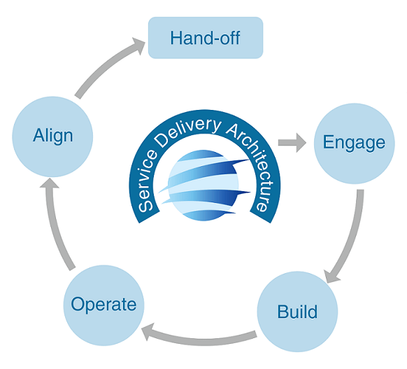 SDA – Global Paradigm