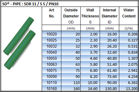 Tabel Ukuran Pipa Ppr - berita tentang rumah