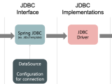Spring Jdbc Jdbctemplate의 기본 사용법 Heee S Development Blog