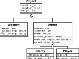 Object Oriented Lua