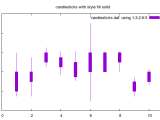 Gnuplot Demo Script Candlesticks Dem