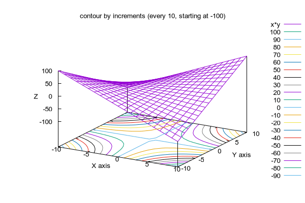 Gnuplot Demo Script Contours Dem - Ultra HD Gradient Arts for Desktop