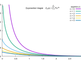 Gnuplot Demo Script Expint Dem