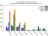 Gnuplot Demo Script Histograms Dem