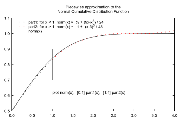 Gnuplot Demo Script Piecewise Dem - Minimal Arts - Stunning HD Collection