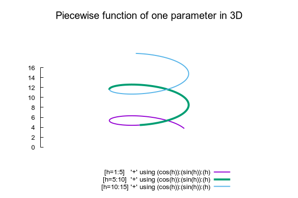 Gnuplot Demo Script Piecewise Dem - City Images - Perfect Full HD Collection