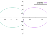 Gnuplot Demo Script Polar Dem