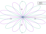 Gnuplot Demo Script Polar Dem