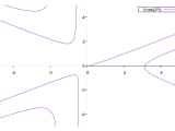 Gnuplot Demo Script Polar Dem