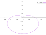 Gnuplot Demo Script Polar Dem