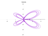 Gnuplot Demo Script Polar Dem