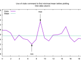 Gnuplot Demo Script Stats Dem