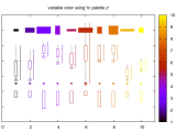 Gnuplot Demo Script Varcolor Dem
