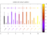 Gnuplot Demo Script Varcolor Dem