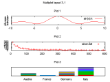 Gnuplot Demo Script Layout Dem