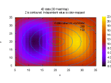 Gnuplot Demo Script Heatmaps Dem