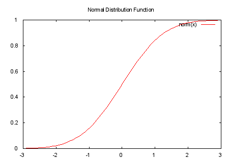 Gnuplot Demo Script Steps Dem - Vintage Illustration Collection - 8K Quality