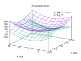 Gnuplot Demo Script Surface1 Dem