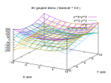 Gnuplot Demo Script Surface1 Dem