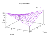 Gnuplot Demo Script Surface1 Dem