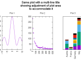 Gnuplot Demo Script Layout Dem