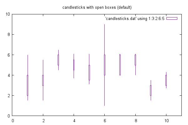 Gnuplot Demo Script Candlesticks Dem - Full HD Colorful Pictures for Desktop