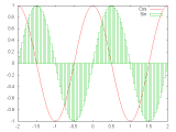 Plotting Lines Gnuplot